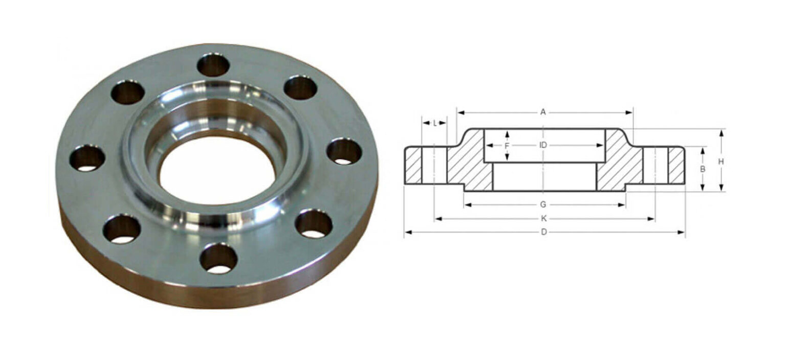 The Role of Pipe Flanges: Connecting the Dots in Piping Systems ...